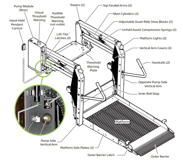 Top 5 Problems with Wheelchair Lifts (with 5 Solutions)